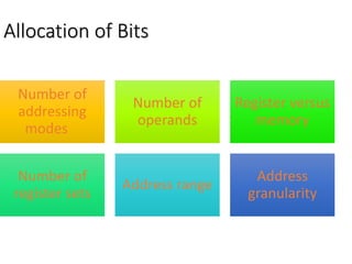 Ch13- Inst Addressing Modes & Formats.pdf