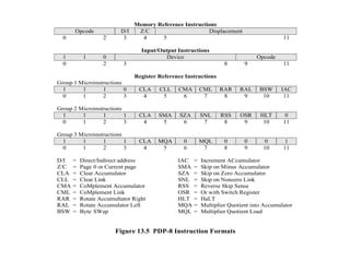 Ch13- Inst Addressing Modes & Formats.pdf