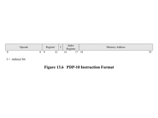 Ch13- Inst Addressing Modes & Formats.pdf