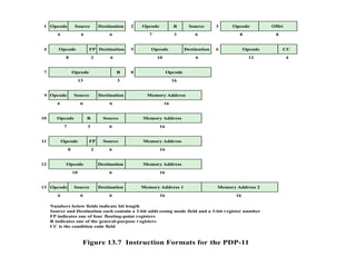 Ch13- Inst Addressing Modes & Formats.pdf