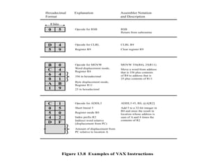 Ch13- Inst Addressing Modes & Formats.pdf