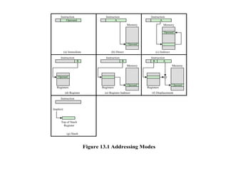 Ch13- Inst Addressing Modes & Formats.pdf