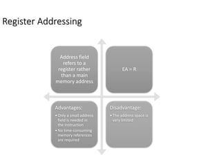 Ch13- Inst Addressing Modes & Formats.pdf