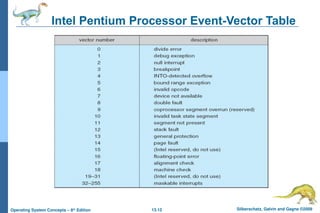 Chapter 13, operating systems, information technology | PPTX