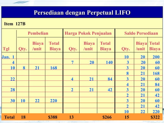 Persediaan warren perpetual dan periodik | PPT