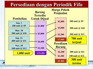 MENGELOLA PERSEDIAAN (PENCATATAN DAN METODE PERSEDIAAN) | PPT