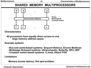 Multiprocessors Characters coherence.ppt