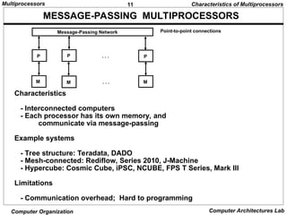 Multiprocessors Characters coherence.ppt