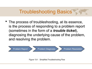 Chapter 13 - Troubleshoting Network Issues | PPT