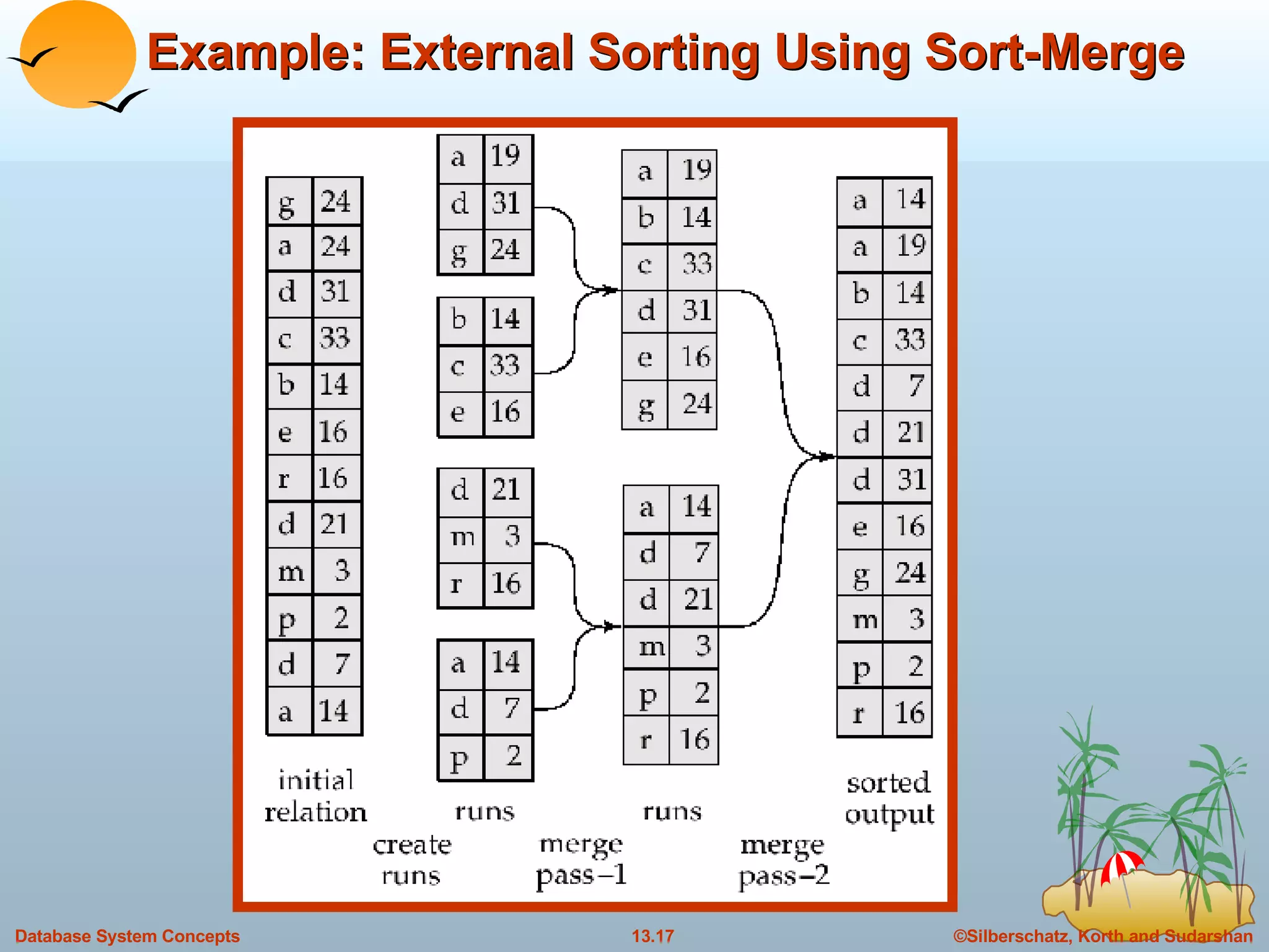 13. Query Processing in DBMS | PPT