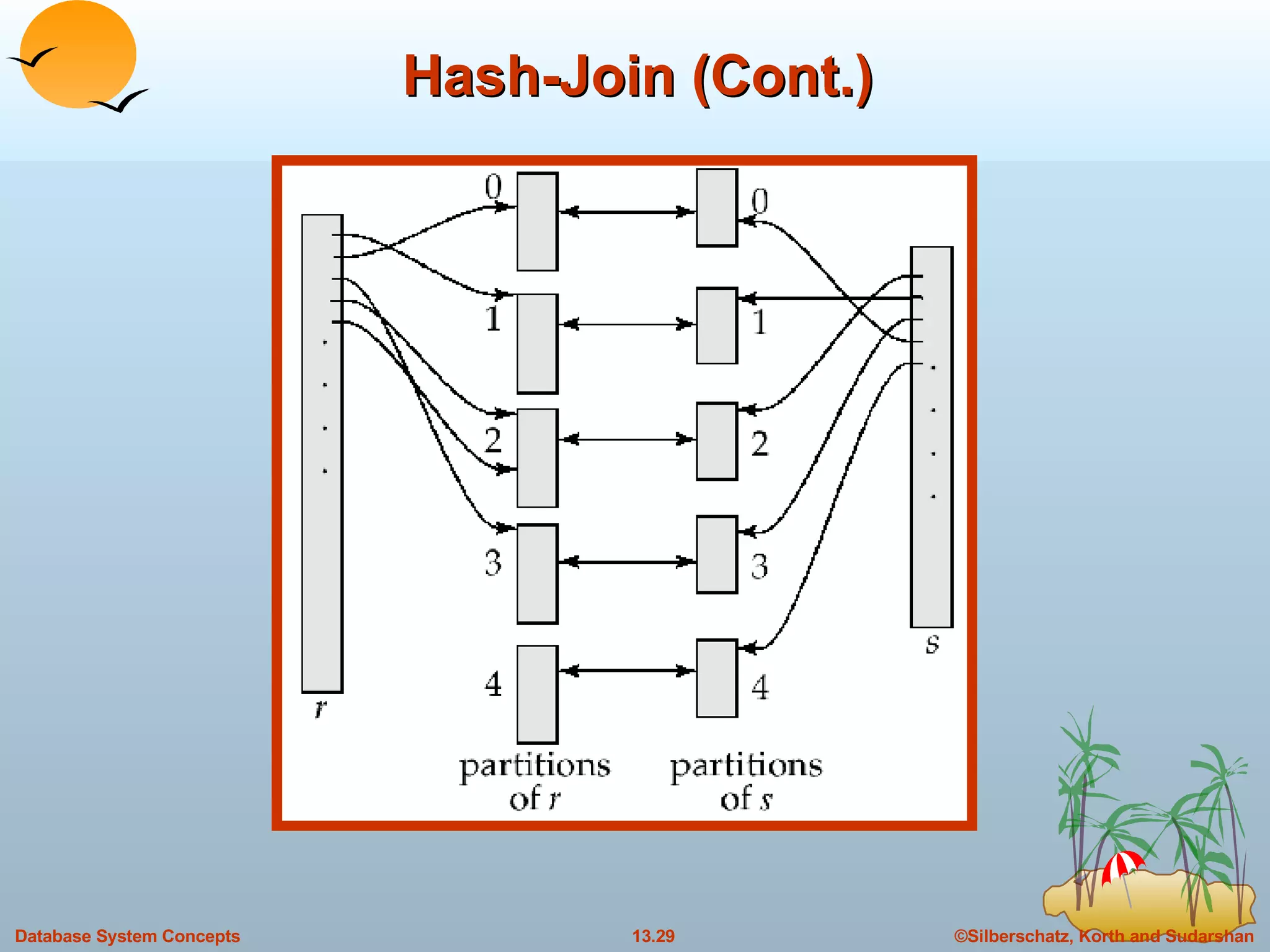 13. Query Processing in DBMS | PPT