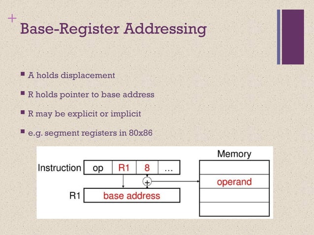 CH13-COA10e update Addressing mode of instruction.pptx