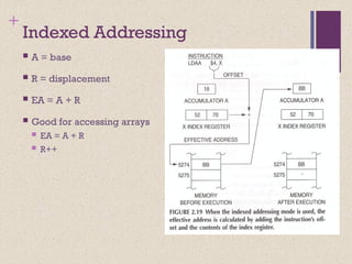 CH13-COA10e update Addressing mode of instruction.pptx
