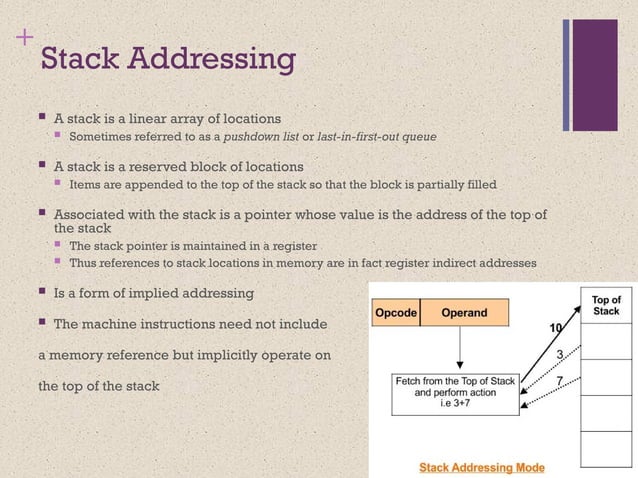 CH13-COA10e update Addressing mode of instruction.pptx