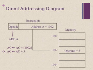 CH13-COA10e update Addressing mode of instruction.pptx