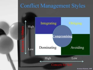 OB - Conflict & Negotiation | PPT