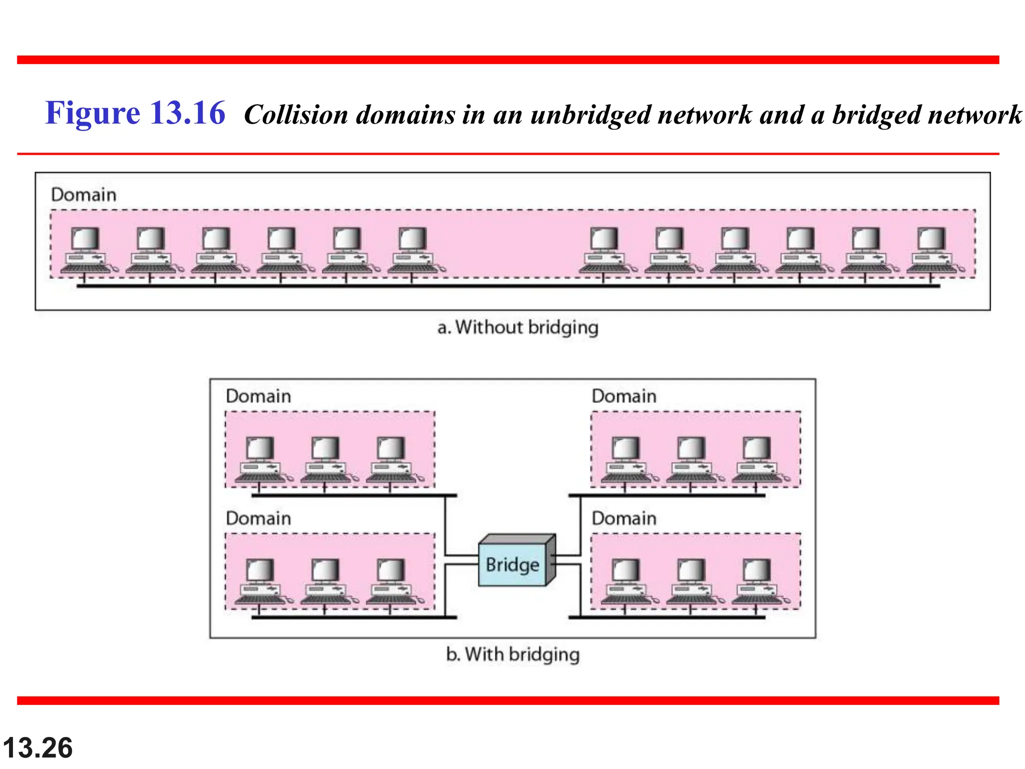 Ch13 Ethernet Ppt