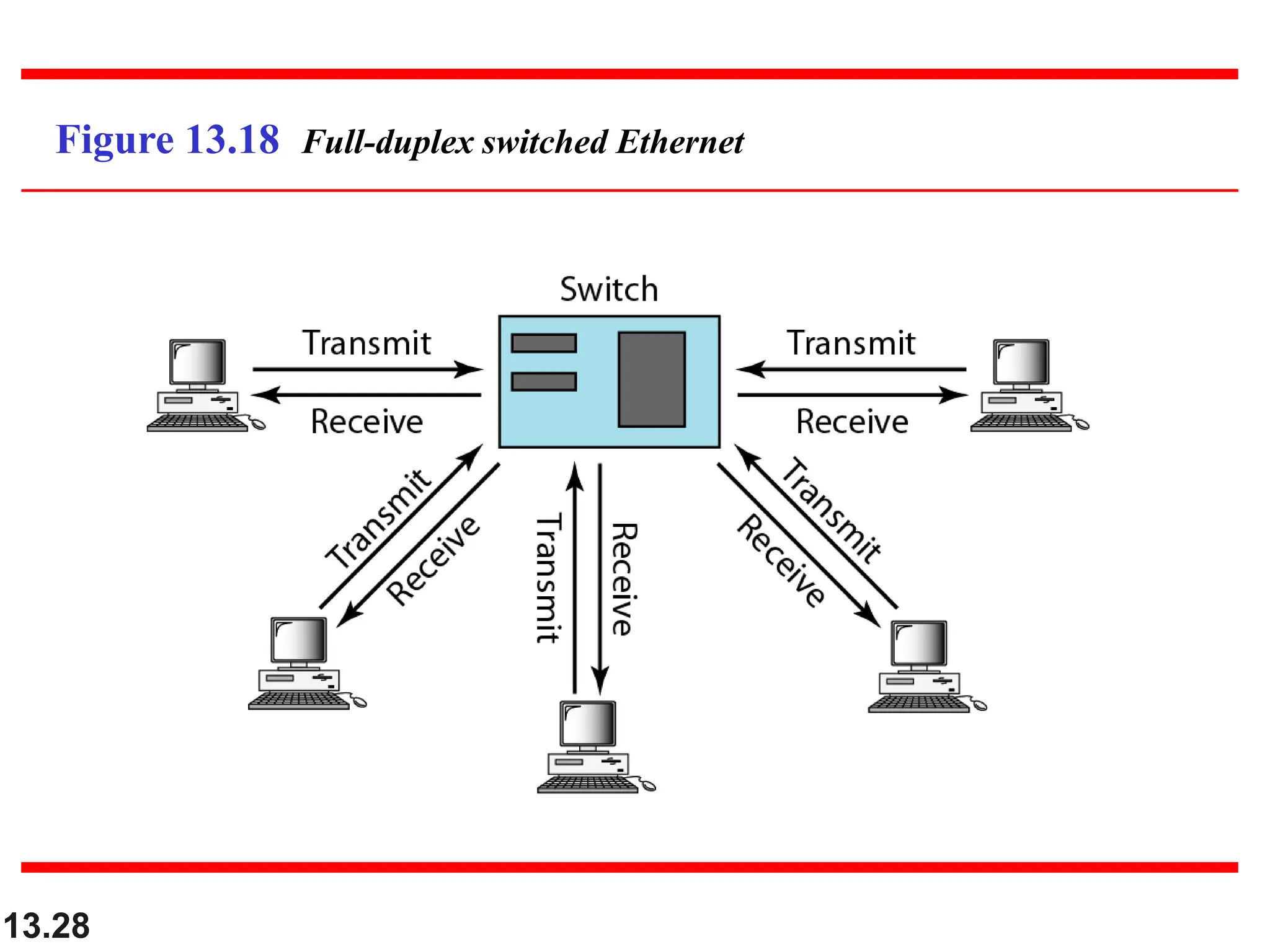 ch13-ethernet.ppt