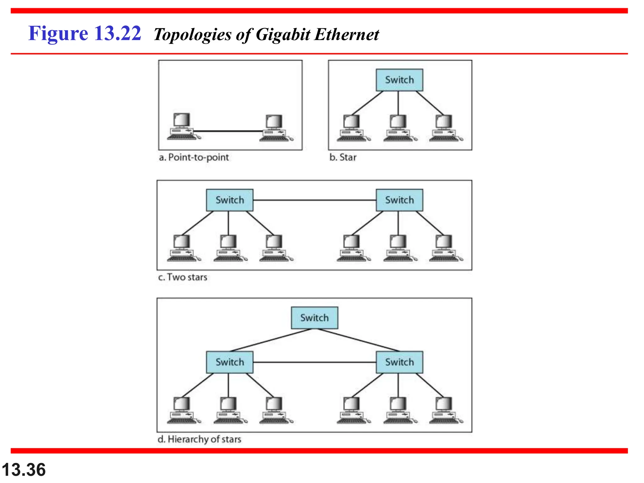 ch13-ethernet.ppt