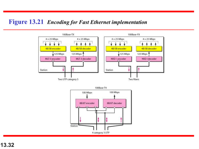ch13-ethernet.ppt
