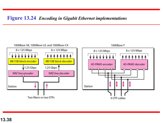 ch13-ethernet.ppt