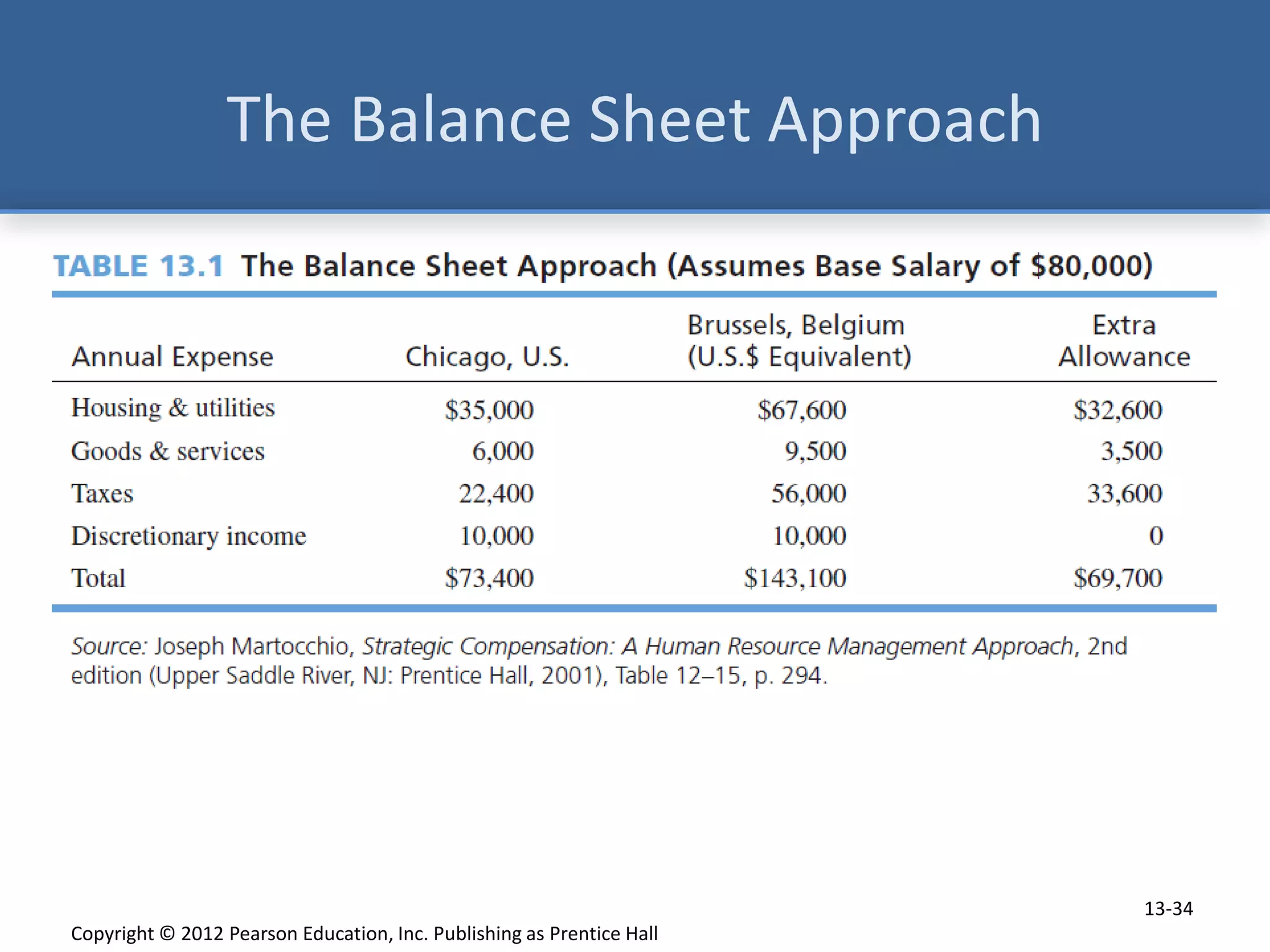 ch13-Managing HR Globally.pdf