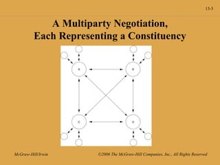 Chapter 13 - Multiple Parties and Teams.ppt