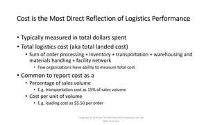 Ch13-Performance Measurement_Supply Chain | PDF