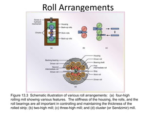 Ch13-Rolling1.ppt