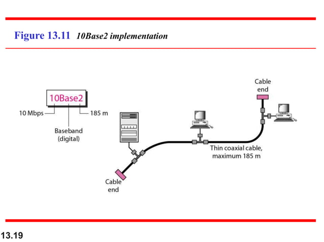 Ethernet Routing and switching chapter 1.ppt
