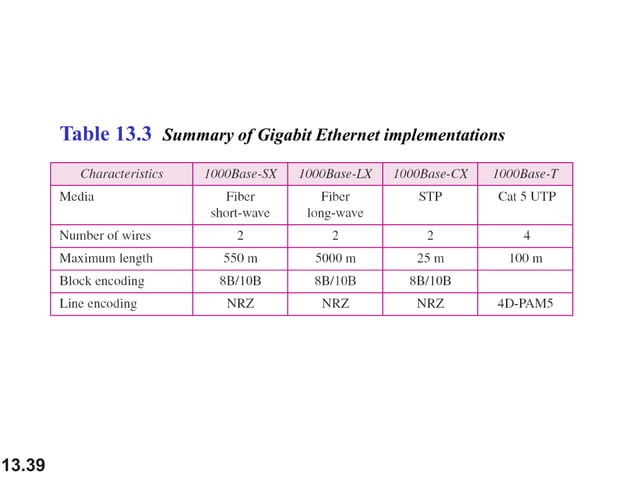 Ethernet Routing and switching chapter 1.ppt | Computer Networking | Computing