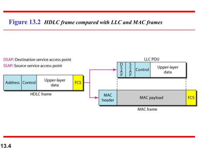 Ethernet Routing and switching chapter 1.ppt | Computer Networking | Computing