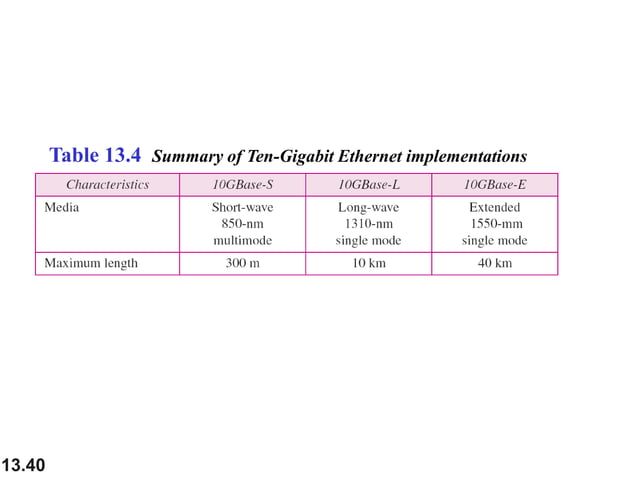 Ethernet Routing and switching chapter 1.ppt | Computer Networking | Computing