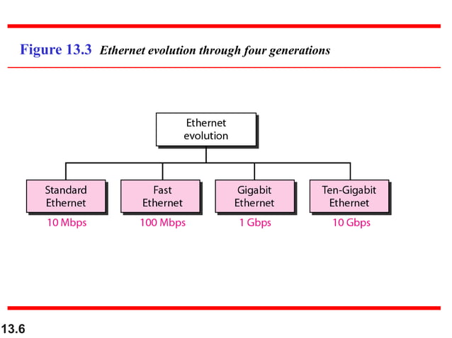 Ethernet Routing and switching chapter 1.ppt | Computer Networking | Computing