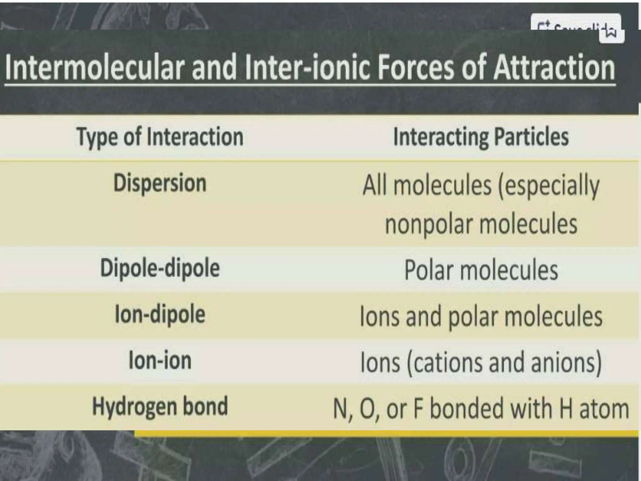 INTERMOLECULAR FORCES OF ATTRACTION..... | PPT