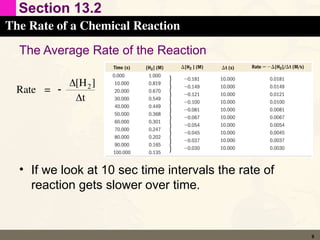 Comprehensive Overview of Chemical Kinetics: Reaction Rates and Rate ...