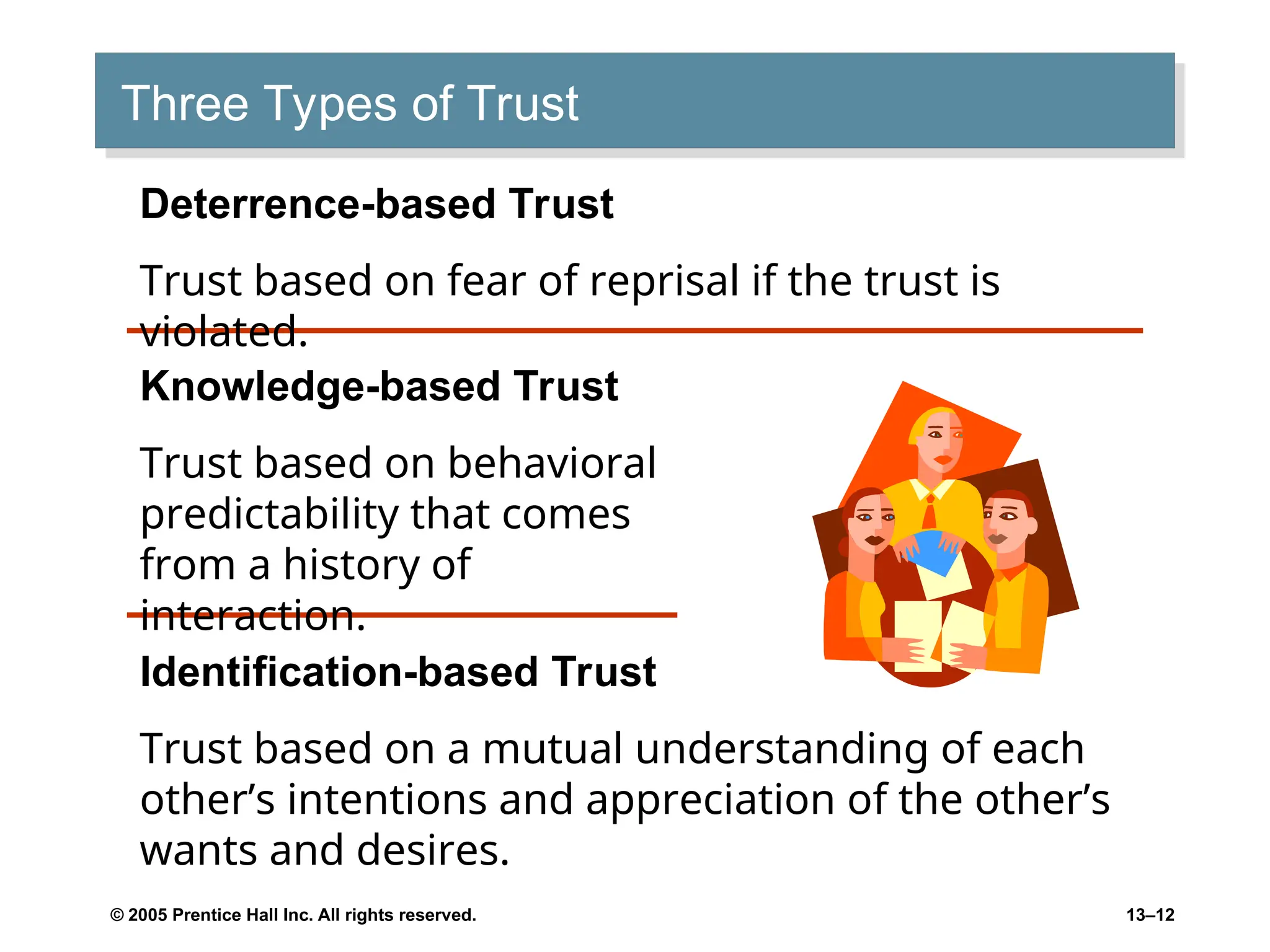 ch13 contemporary issues in leadership.ppt