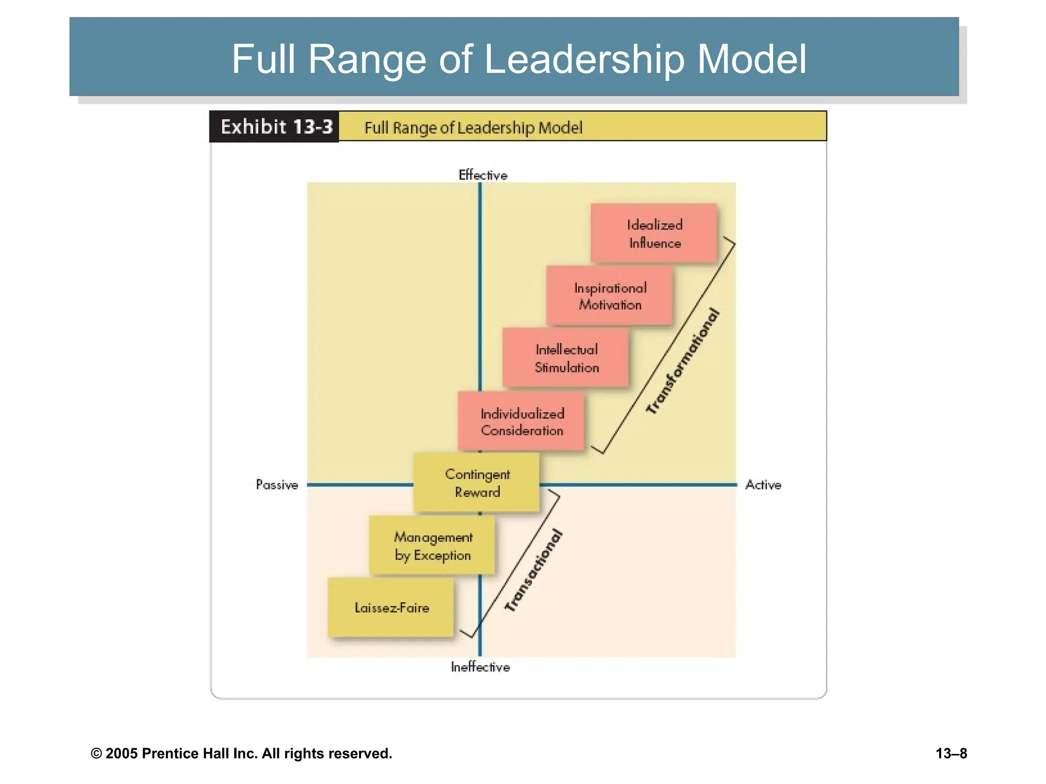ch13 contemporary issues in leadership.ppt