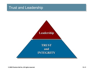 ch13 contemporary issues in leadership.ppt