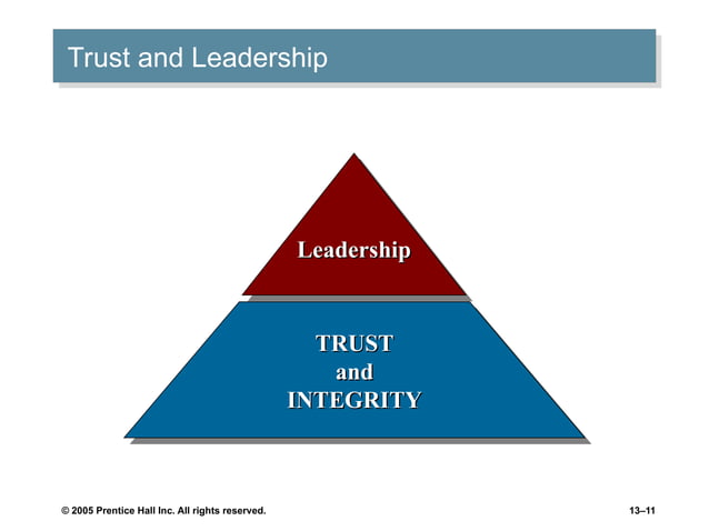 ch13 contemporary issues in leadership.ppt