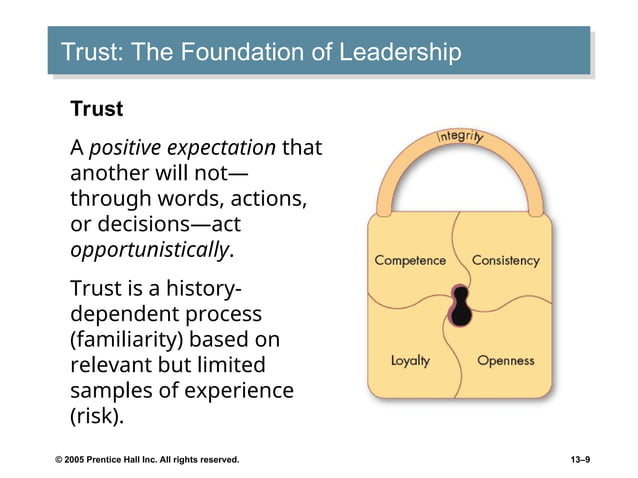 ch13 contemporary issues in leadership.ppt