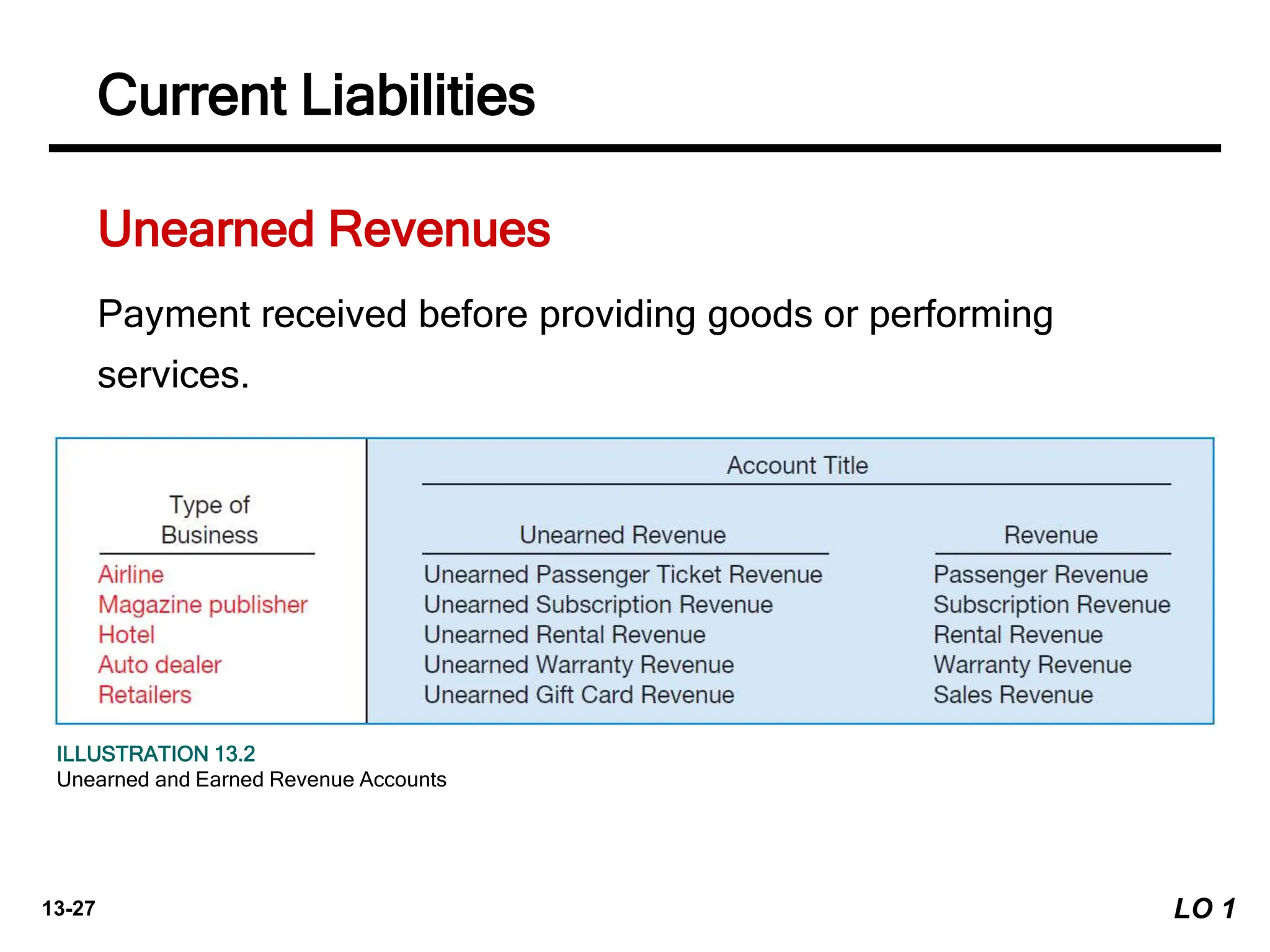 ch13_Current Liability.pptx
