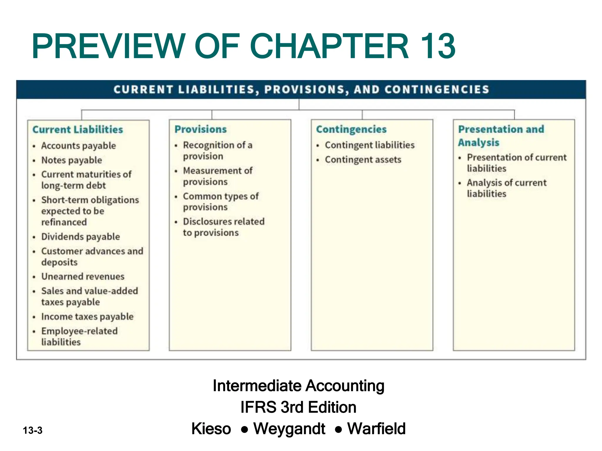 ch13_Current Liability.pptx