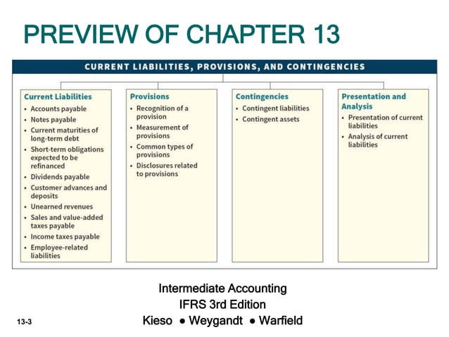 ch13_Current Liability.pptx