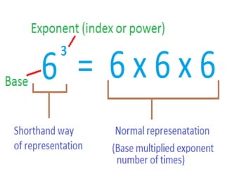 Ch 13 Exponents and Powers 1.pptx