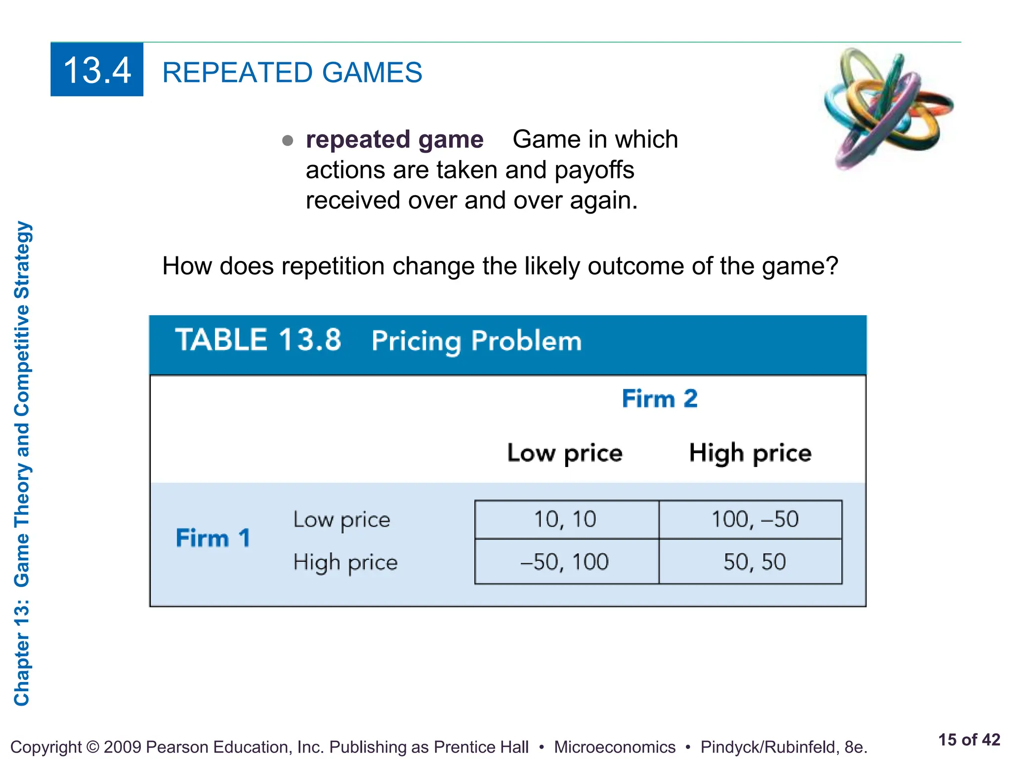 Game theory lecture full ch13_ingles.ppt