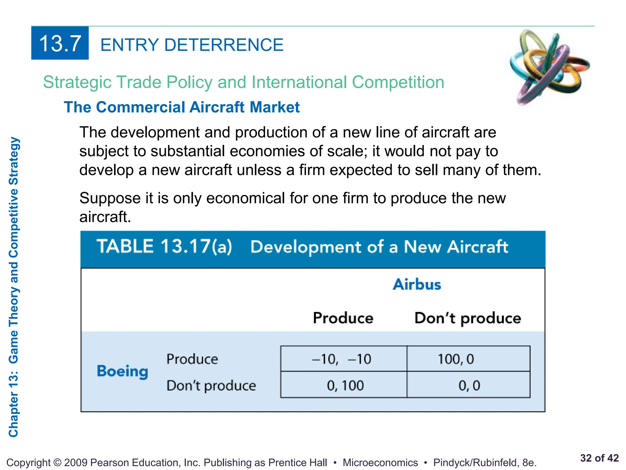 Game theory lecture full ch13_ingles.ppt