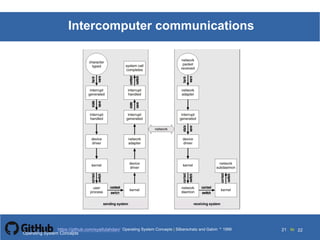 Ch13 io systems | PPT