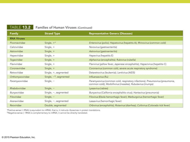 Ch13lecturepresentation 150831183242-lva1-app6892 | PPT