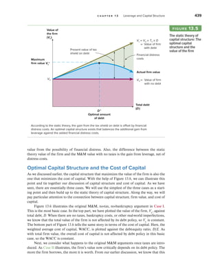 ch 13 leverage & capital structure Ross.pdf